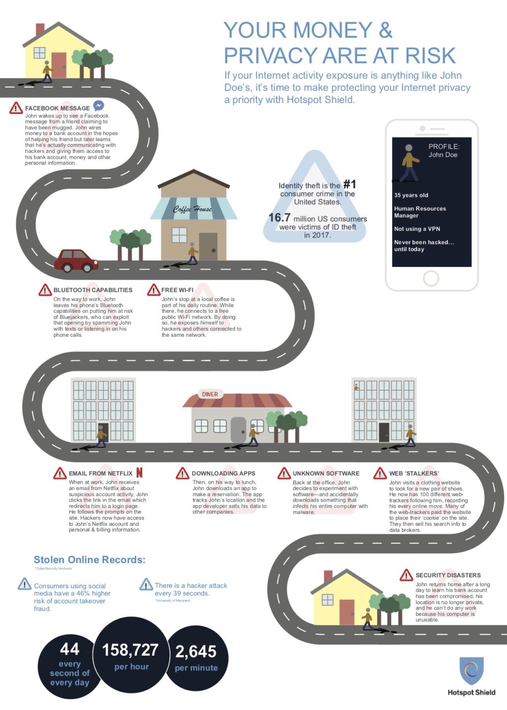 A day in the life of an internet user’s data (infographic) – Hotspot ...