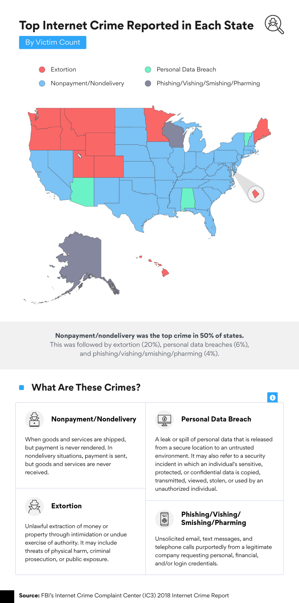 Study: Internet crime attacks in the U.S. – Hotspot Shield VPN